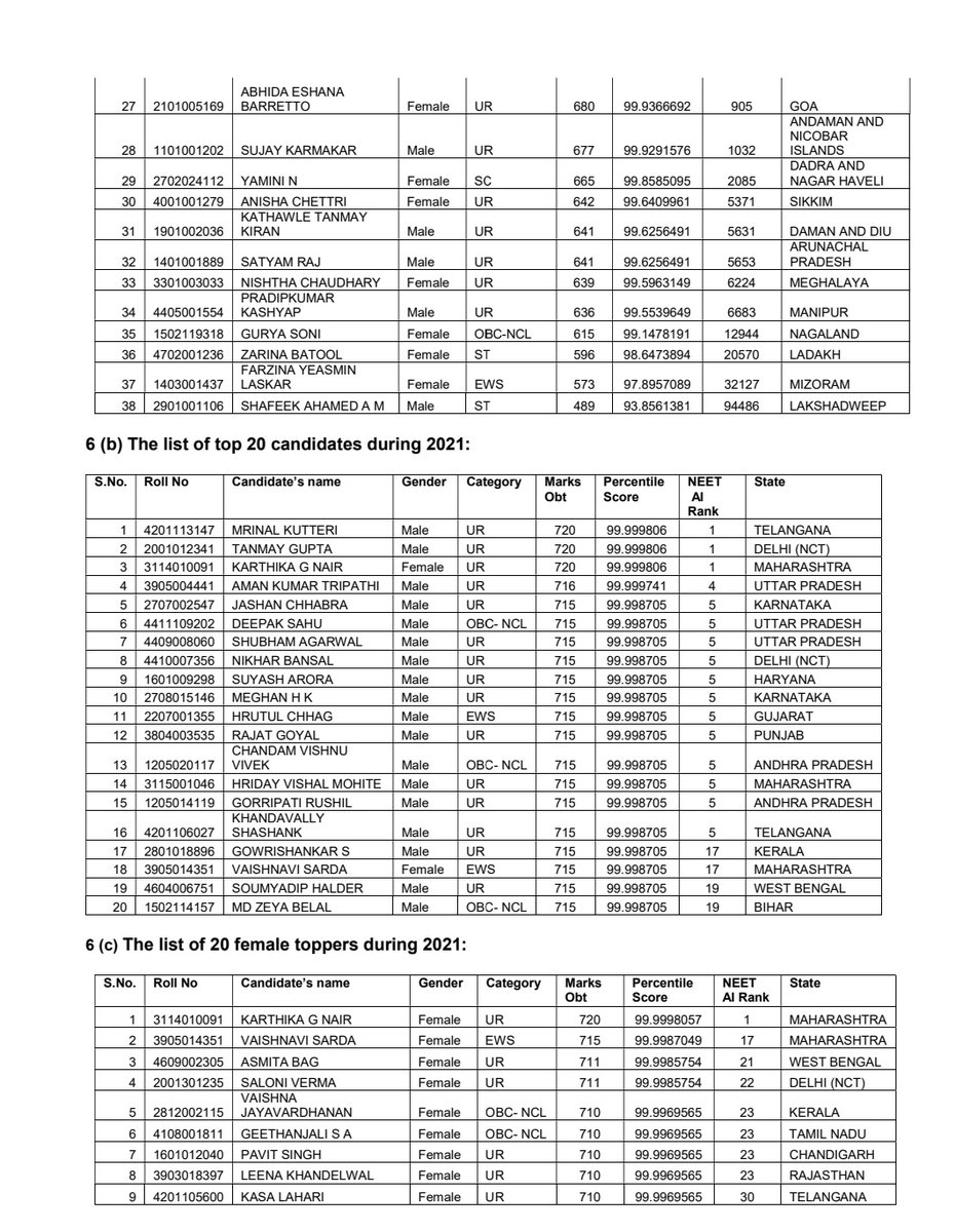 Devashish Agarwal (@DevashishAgarw6) | Twitter