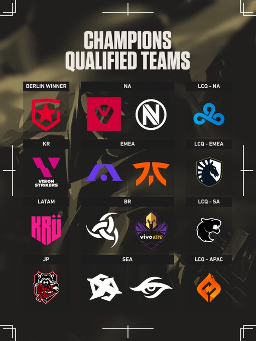 Valorant Champions Berlin 2021 top teams tier list