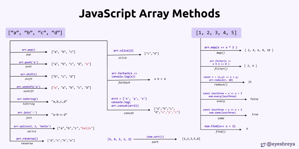 18 Javascript Array Methods You Should Know As A Developer ๐งต Thread On Javascript Array Methods