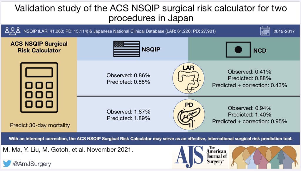 Acs Nsqip Logo GitHub Mustafaascha/nsqipr: ACS NSQIP Analysis For A