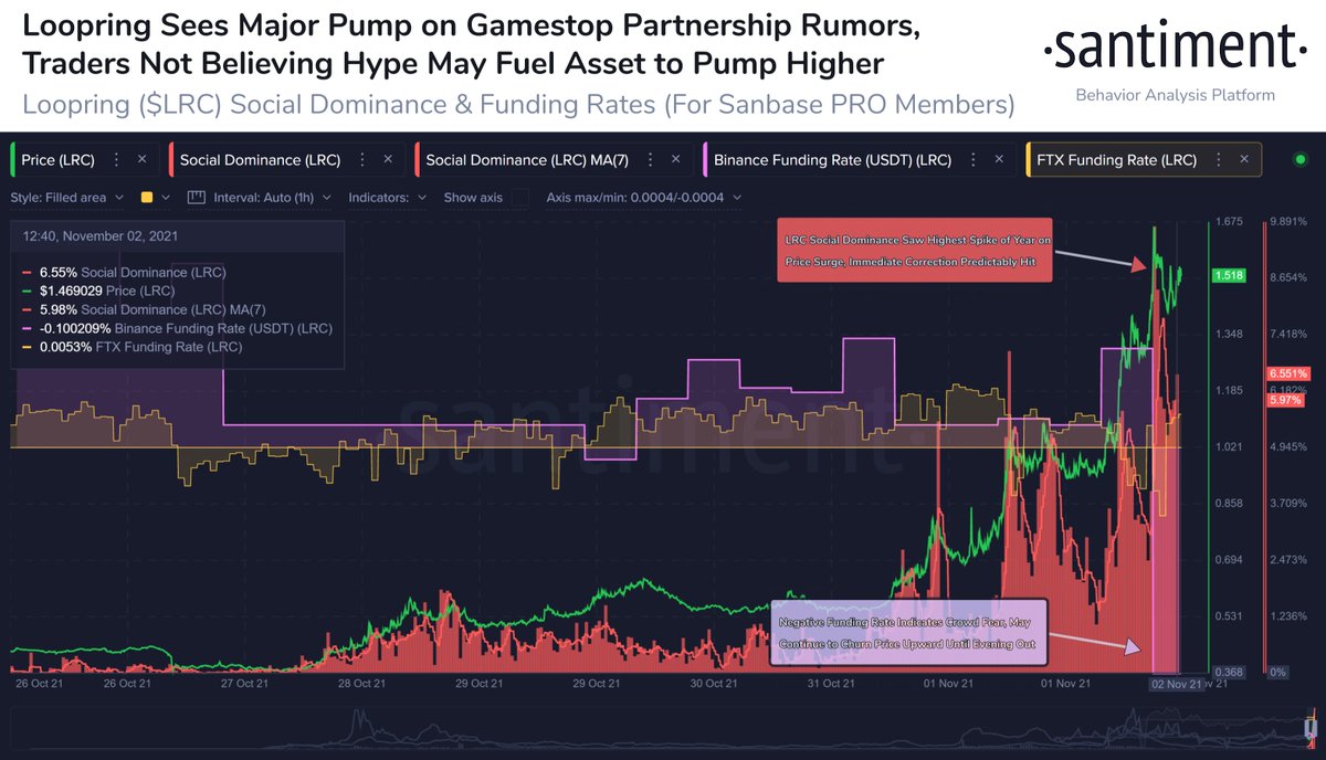 Traders are shorting huh? Where have I seen that before? Do I hear a ...
