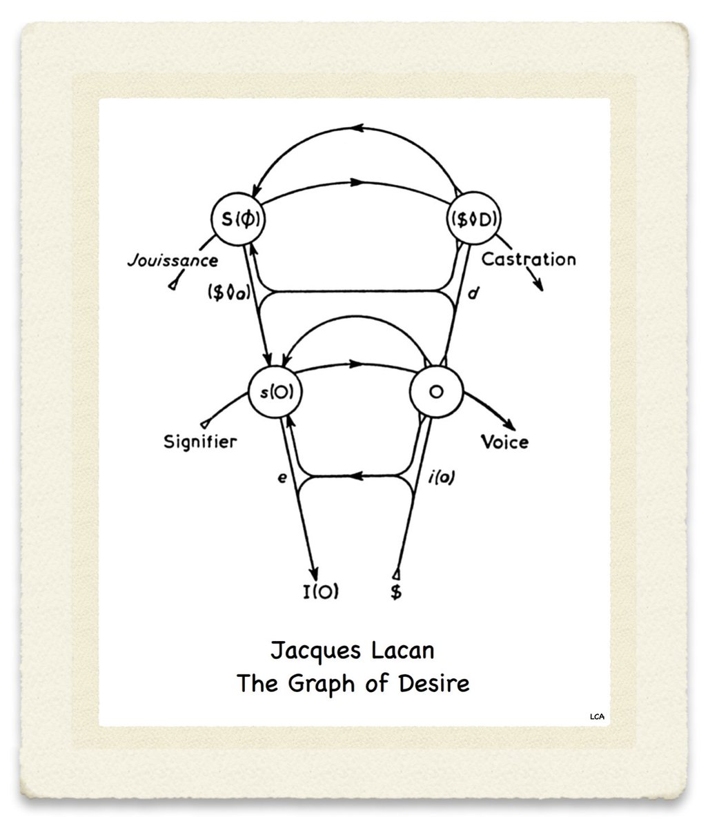 Jacques Lacan Desire