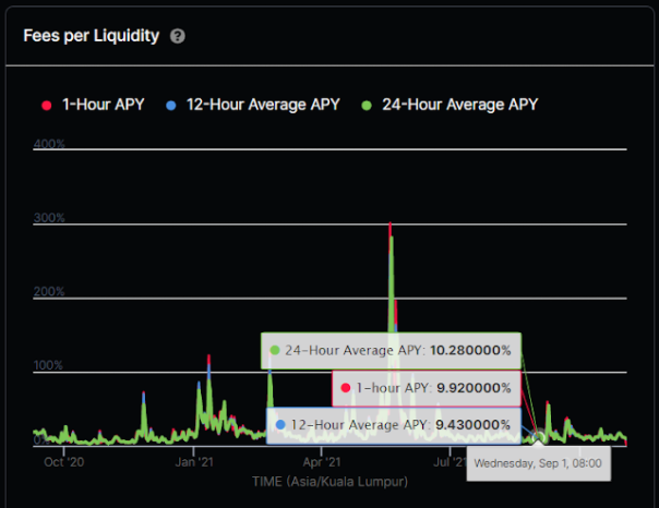 Aside from locking yield, another major use case that Pendle enables is ...