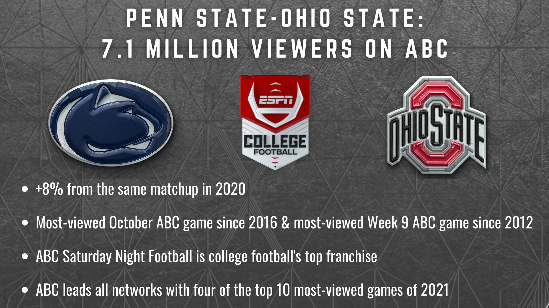 Abc College Football Logo