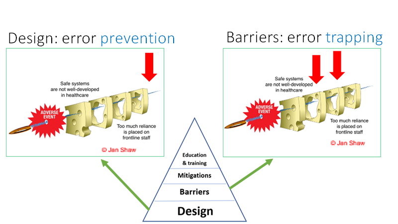 PREVENTING UNDETECTED OESOPHAGEAL INTUBATION. A thread @RCoANews ...