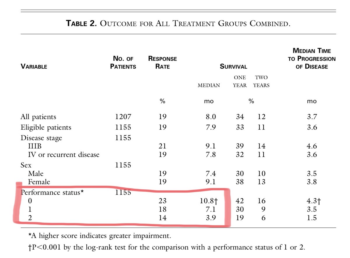 3 Nov: ECOG, Subgroups, & Unmet Need For Lung Cancer Awareness Month # ...