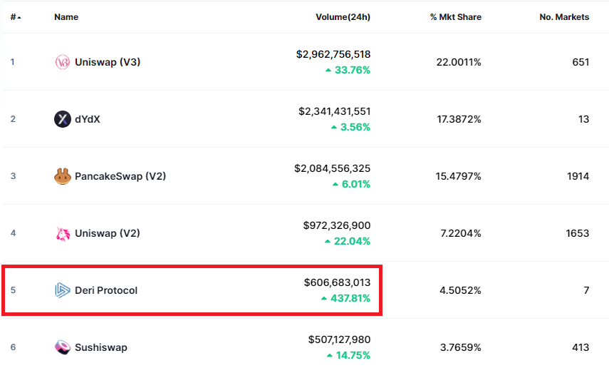 defi3w 🦇🔊 (@defi_3w) | Twitter