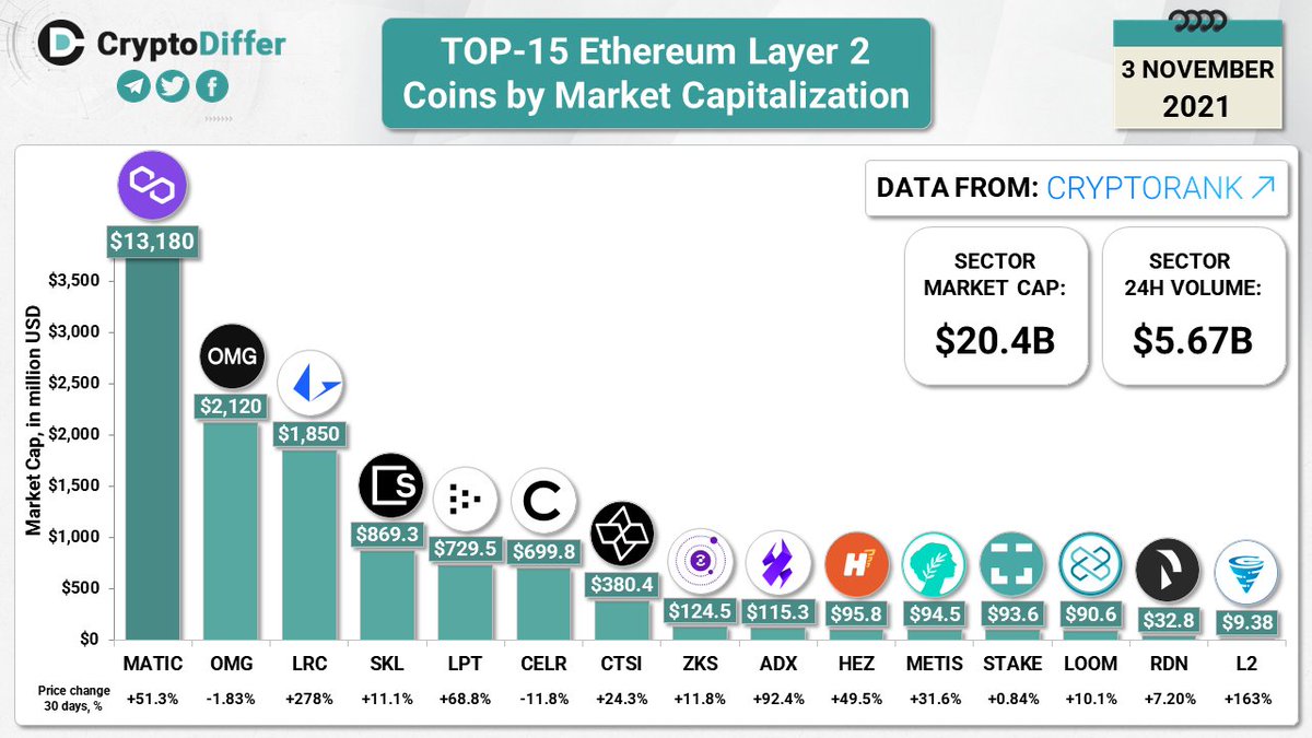Viet Nam Crypto (@vietnamcryptos) | Twitter