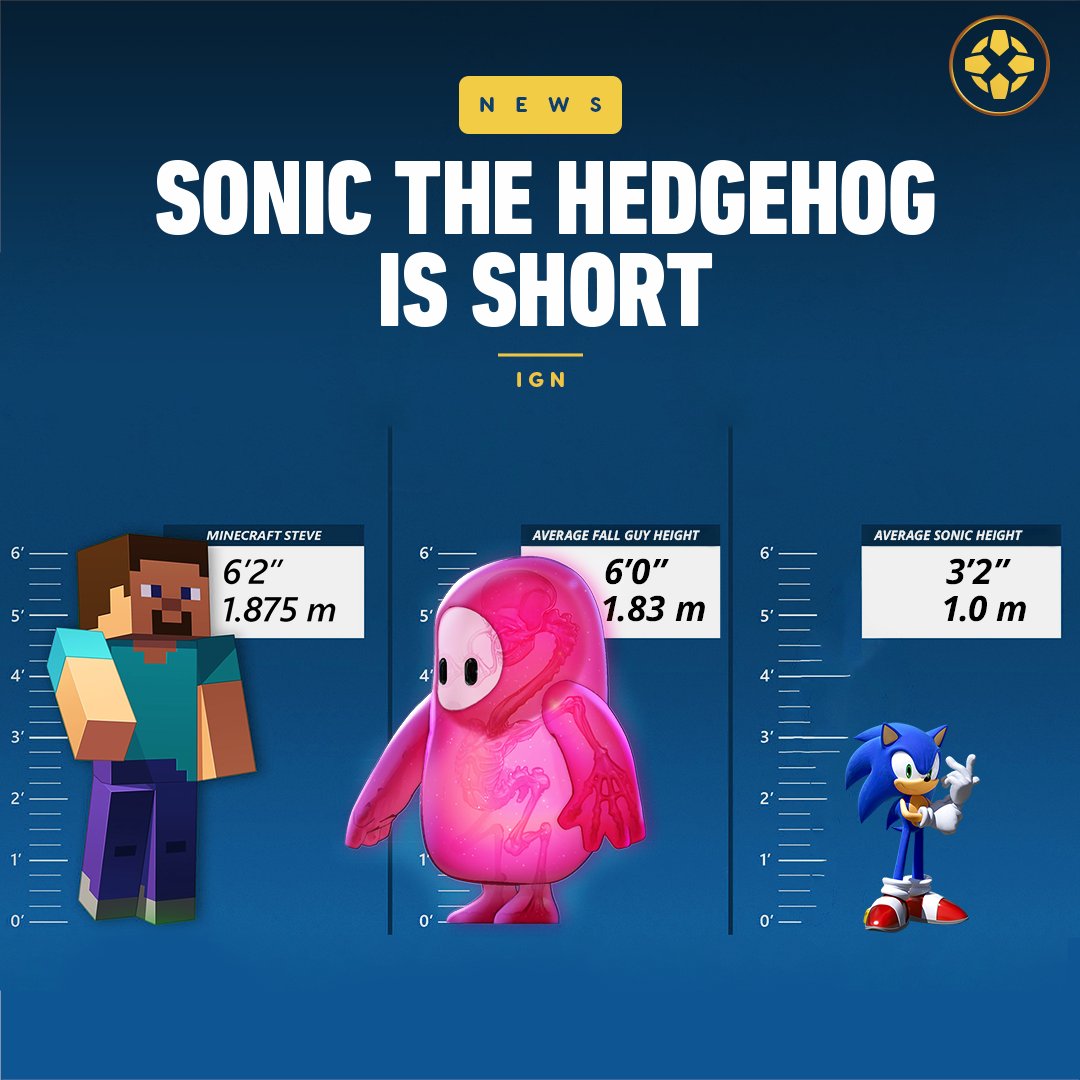 The official Sonic the Hedgehog Twitter account revealed that Sonic is ...