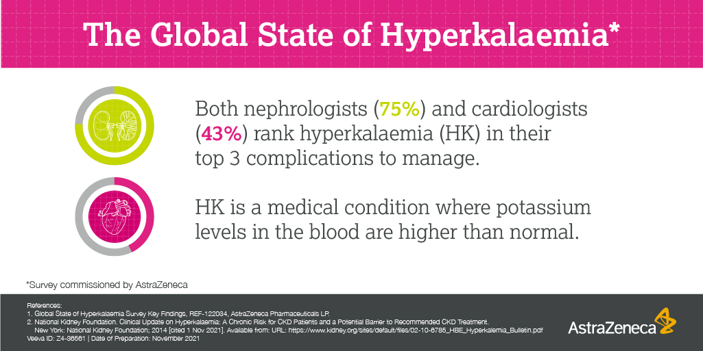 Nephrologists and cardiologists agree that hyperkalaemia (HK) is a top ...
