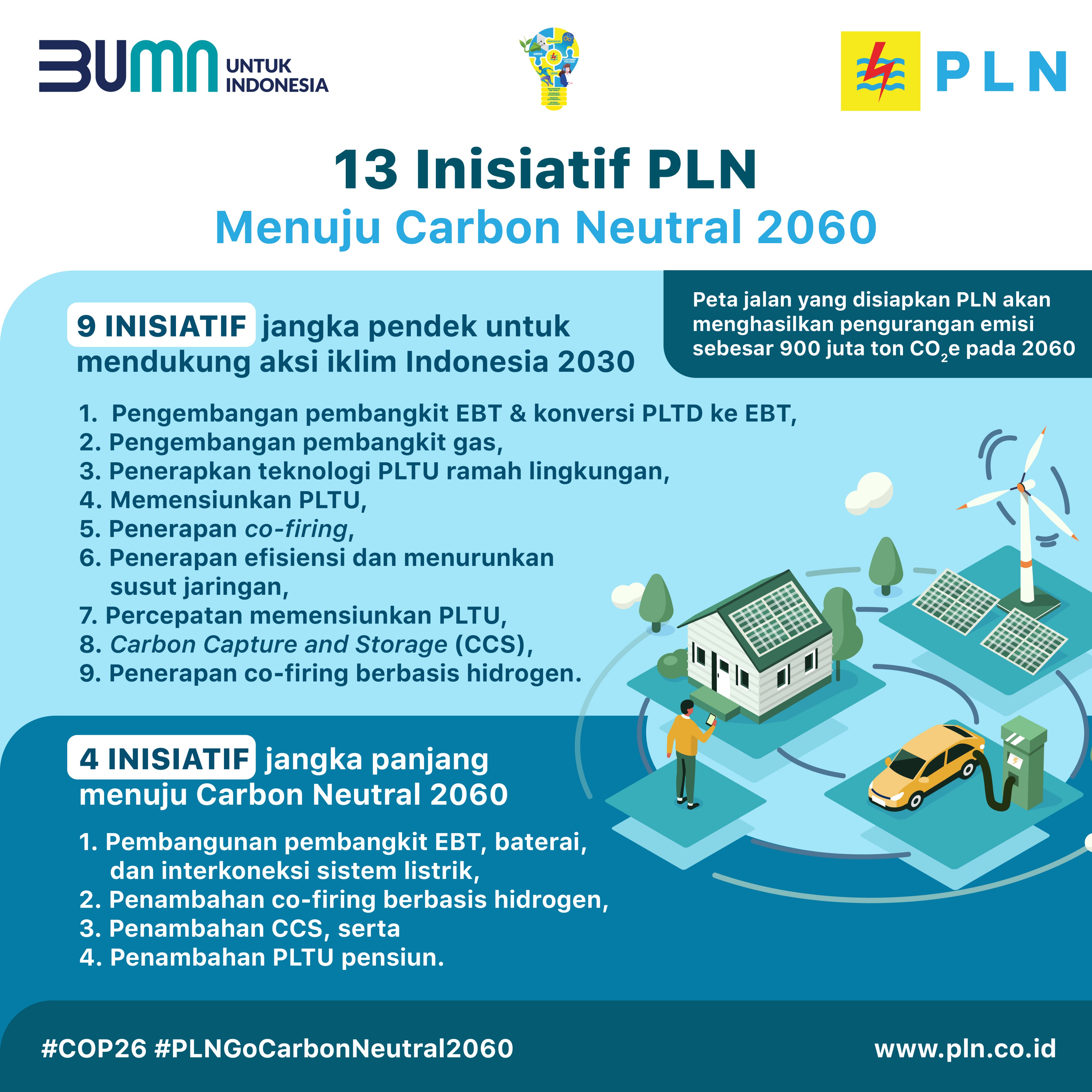 PT PLN (Persero) on Twitter: "Yuk simak apa saja 13 inisiatif PLN mulai dari jangka pendek untuk ...