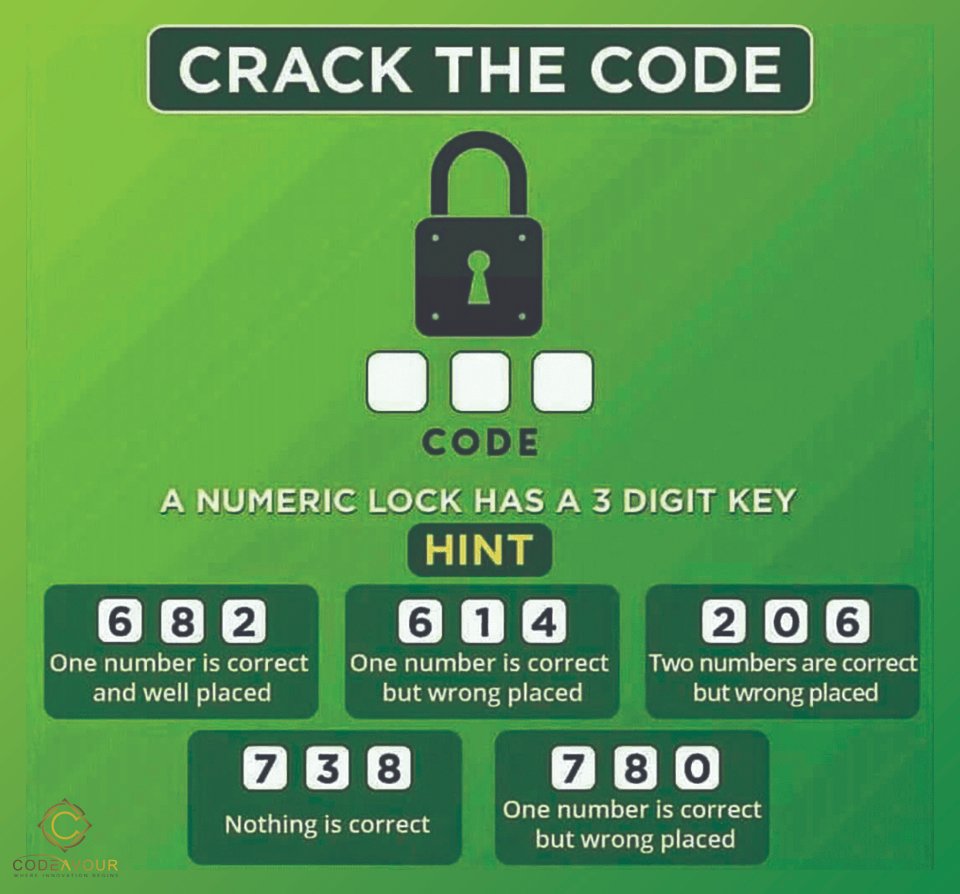 Codeavour (Pvt.) Ltd. (@CodeavourPvtLtd) | Twitter