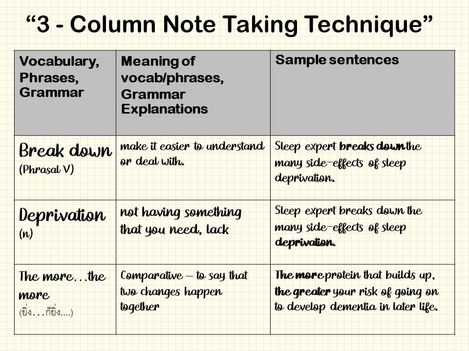🏳️‍🌈⛄𝐬𝐚𝐲𝐜⚯𝐥𝐞𝐧𝐠𝐥𝐢𝐬𝐡™☃️🏳️‍🌈 on Twitter: "เทคนิค 3-column note taking # ...