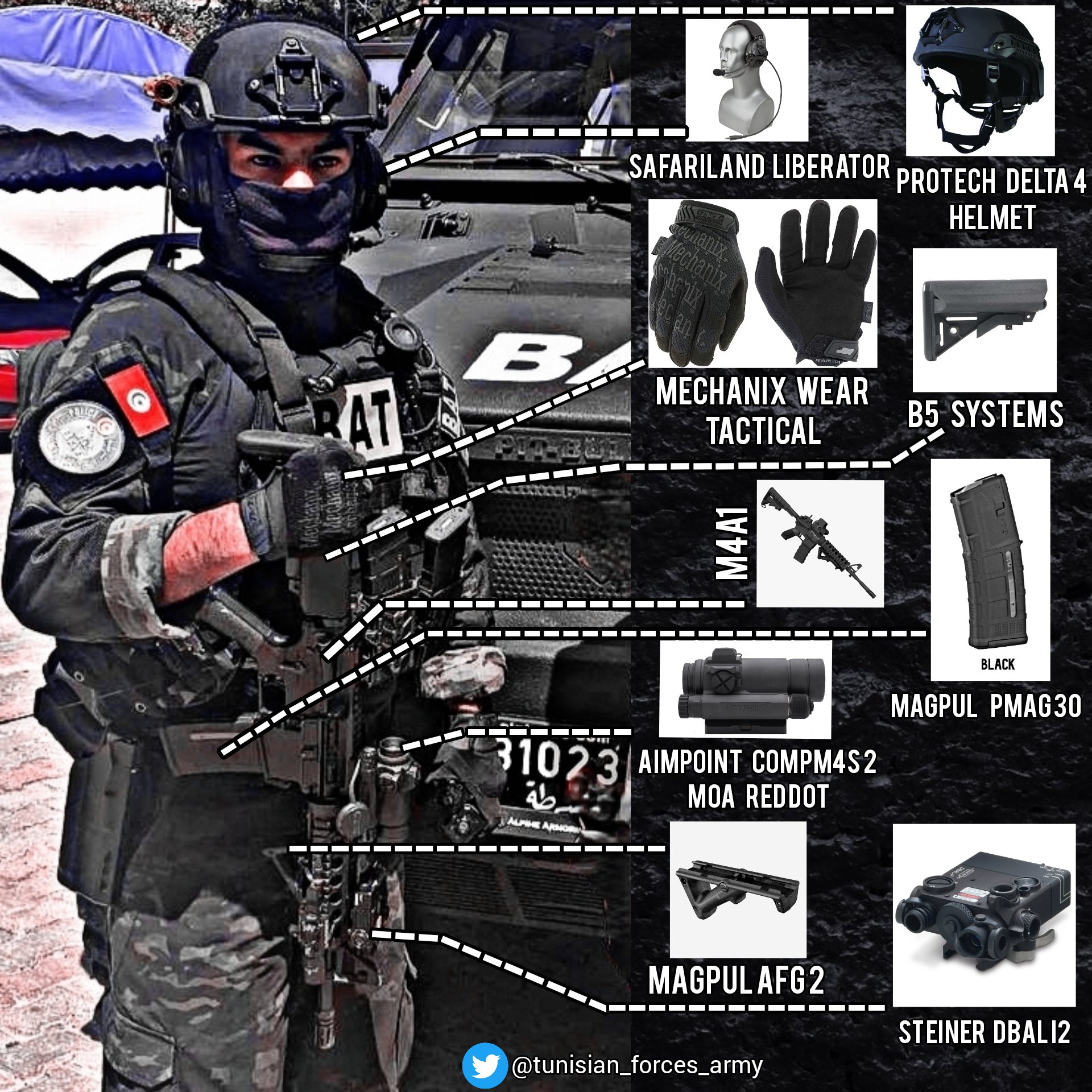 Umbrella Corporation Tactical Gear