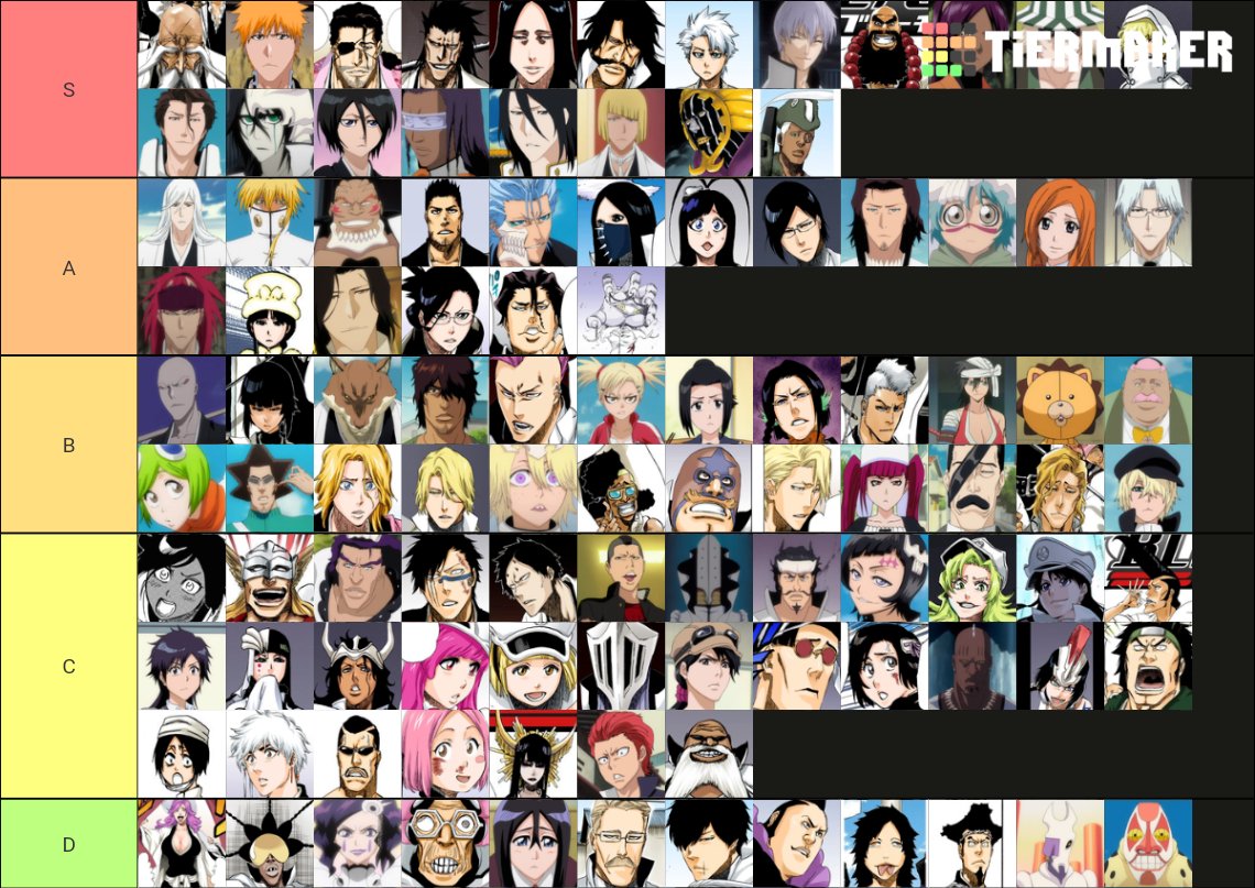 Bleach Characters And Names
