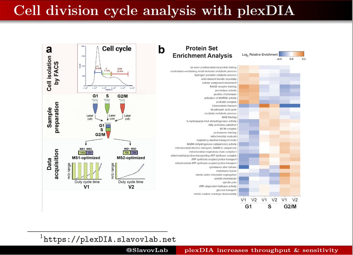 Thread by @slavovLab on Thread Reader App – Thread Reader App