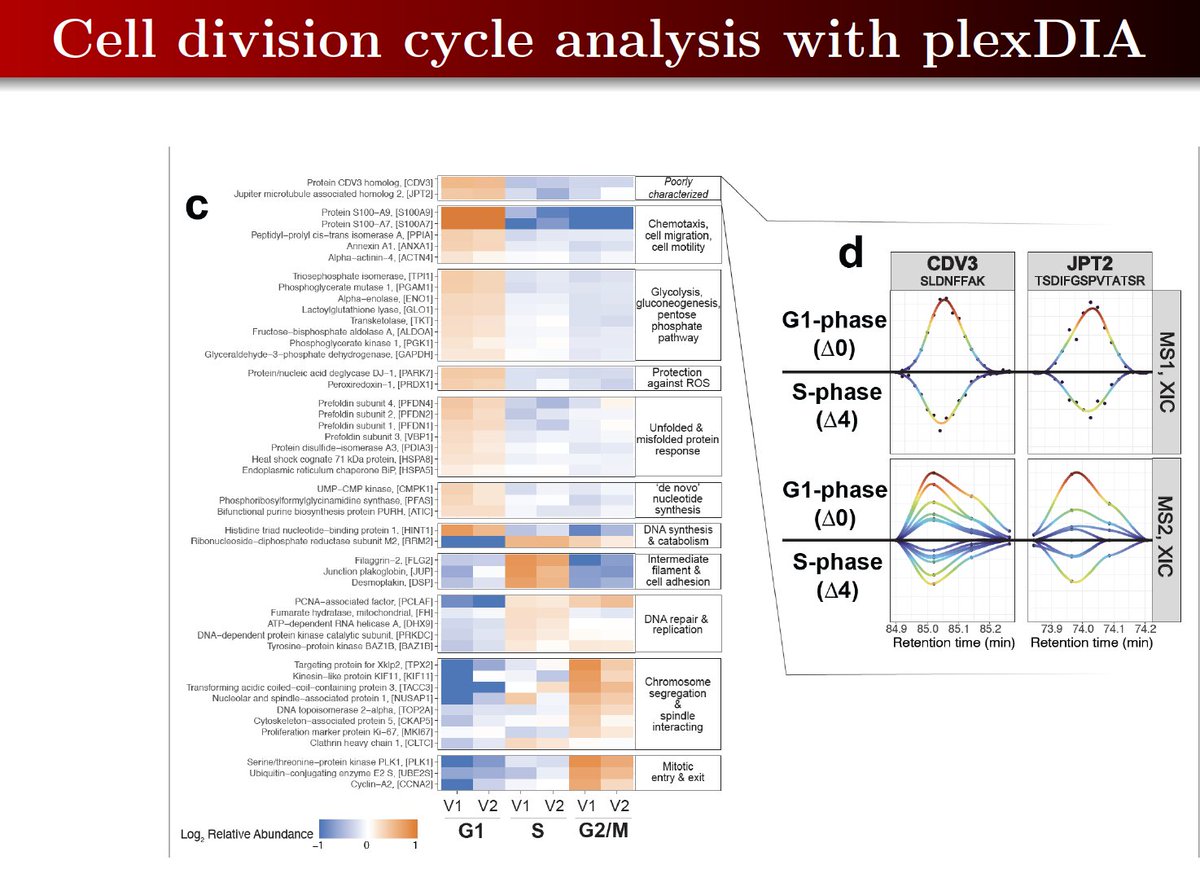Thread by @slavovLab on Thread Reader App – Thread Reader App