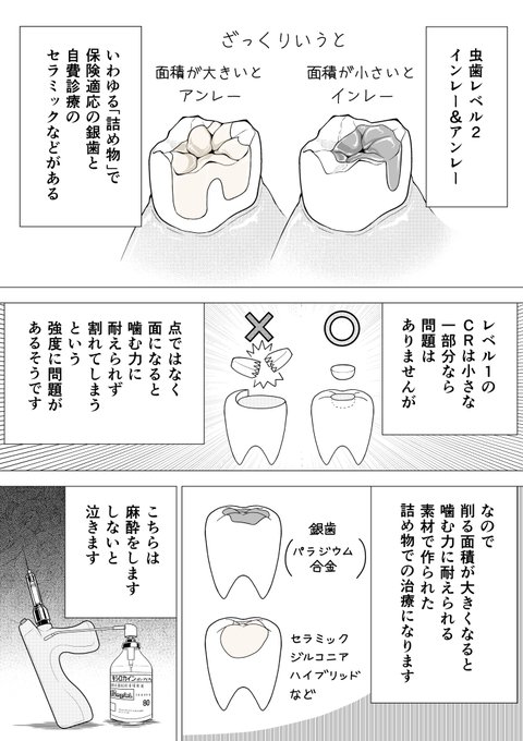 小西 真冬@mahuyu524の漫画作品一覧