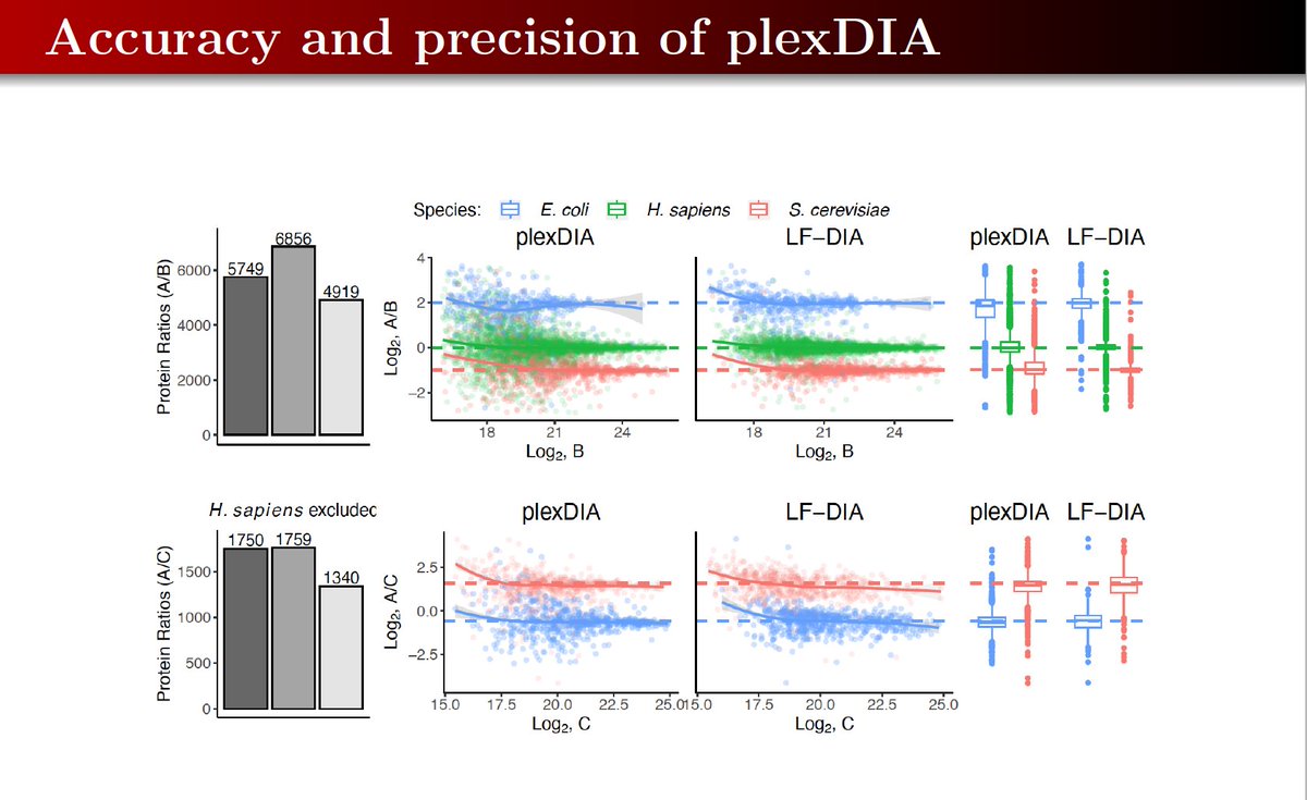 Thread by @slavovLab on Thread Reader App – Thread Reader App
