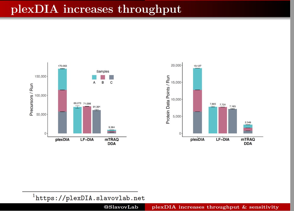Thread by @slavovLab on Thread Reader App – Thread Reader App