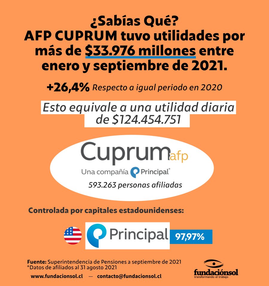 Afp Cuprum Logo Ya Son 10 Años ¡Celebremos!