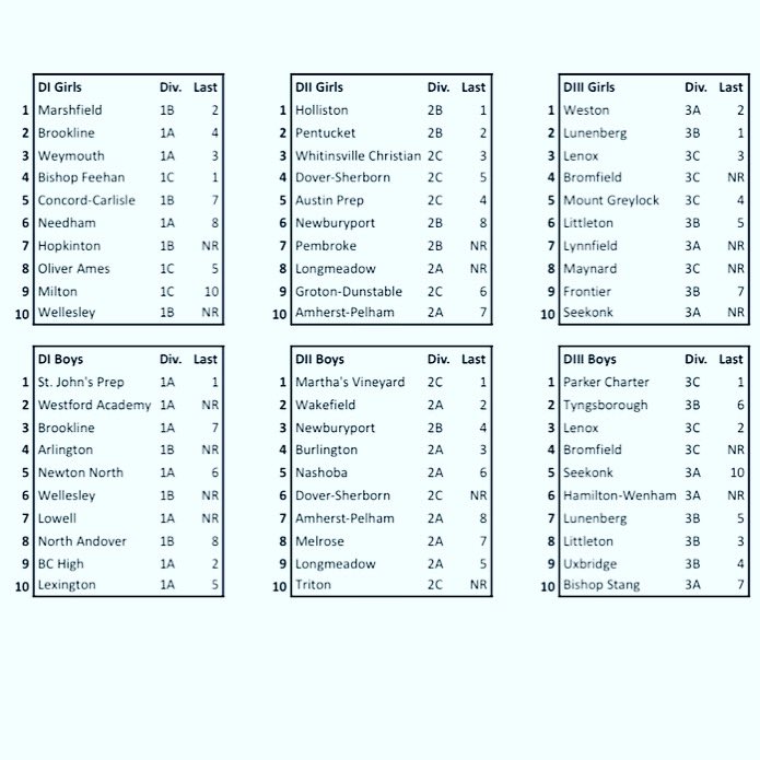 German Numbers 1 100