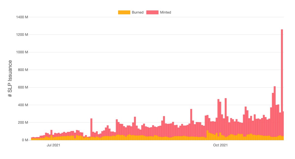 SLP is only "minted" when it gets claimed- not when its assigned as a ...
