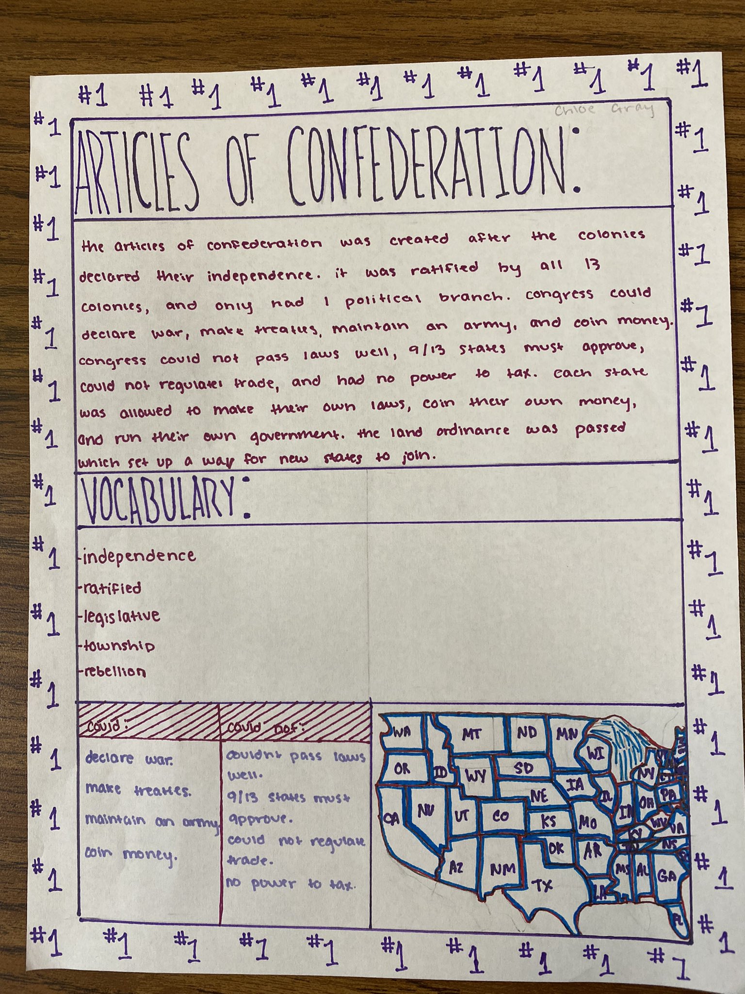 Articles Of Confederation Chart