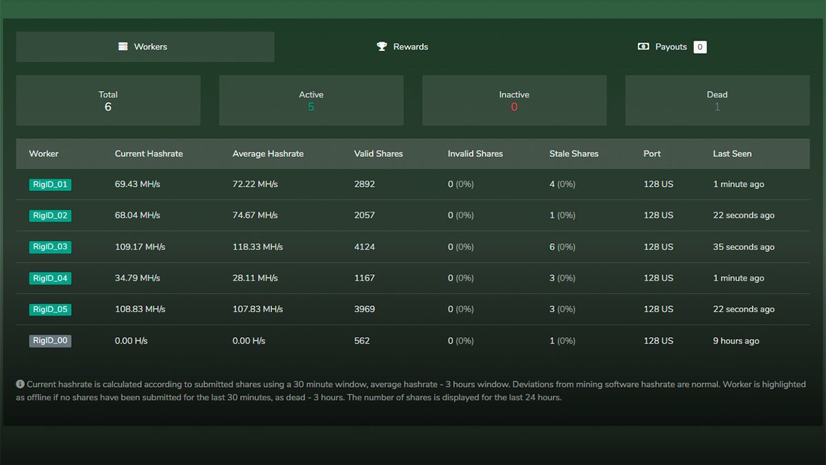 SoloPool (@solopool_org) | Twitter