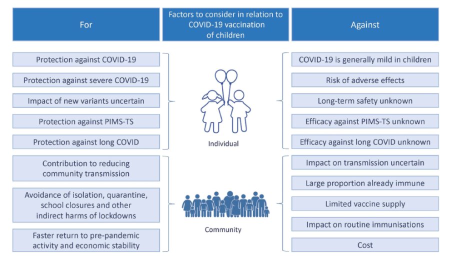 Nigel Curtis on Twitter: "Should #children be vaccinated against # ...