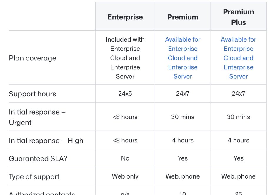 GitHub vs. GitLab: Business Models Compared - FourWeekMBA GitHub vs. GitLab: Business Models Compared - FourWeekMBA