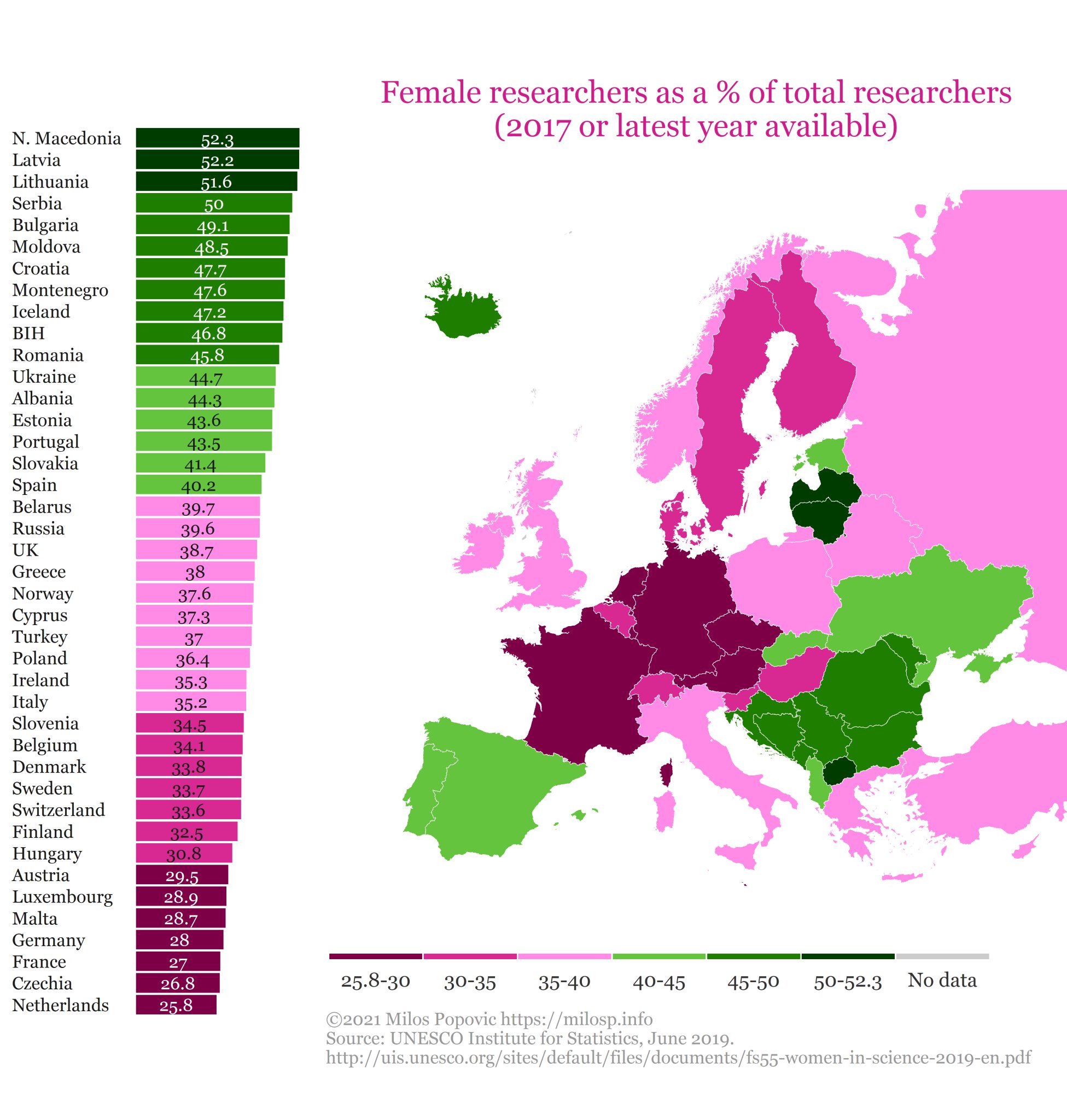 Milos Popovic on Twitter: "My new map shows the % of female researchers in Europe, according to ...