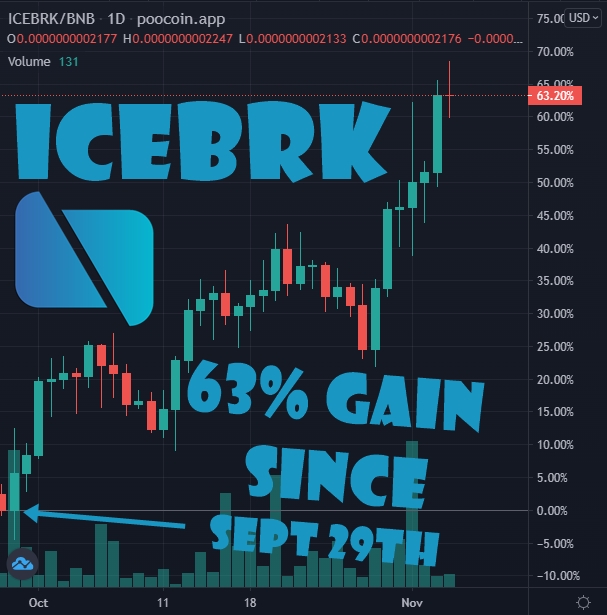 Coins Bitty (@CoinsBitty) | Twitter