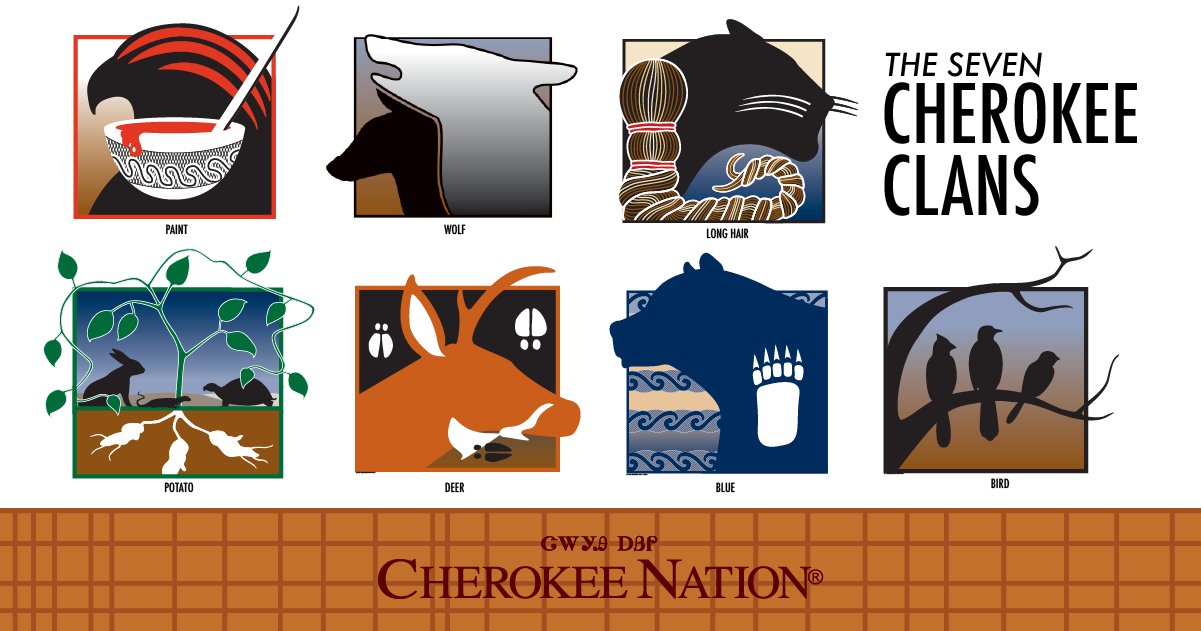 Cherokee Indian Wolf Clan The Wolf Clan (print)