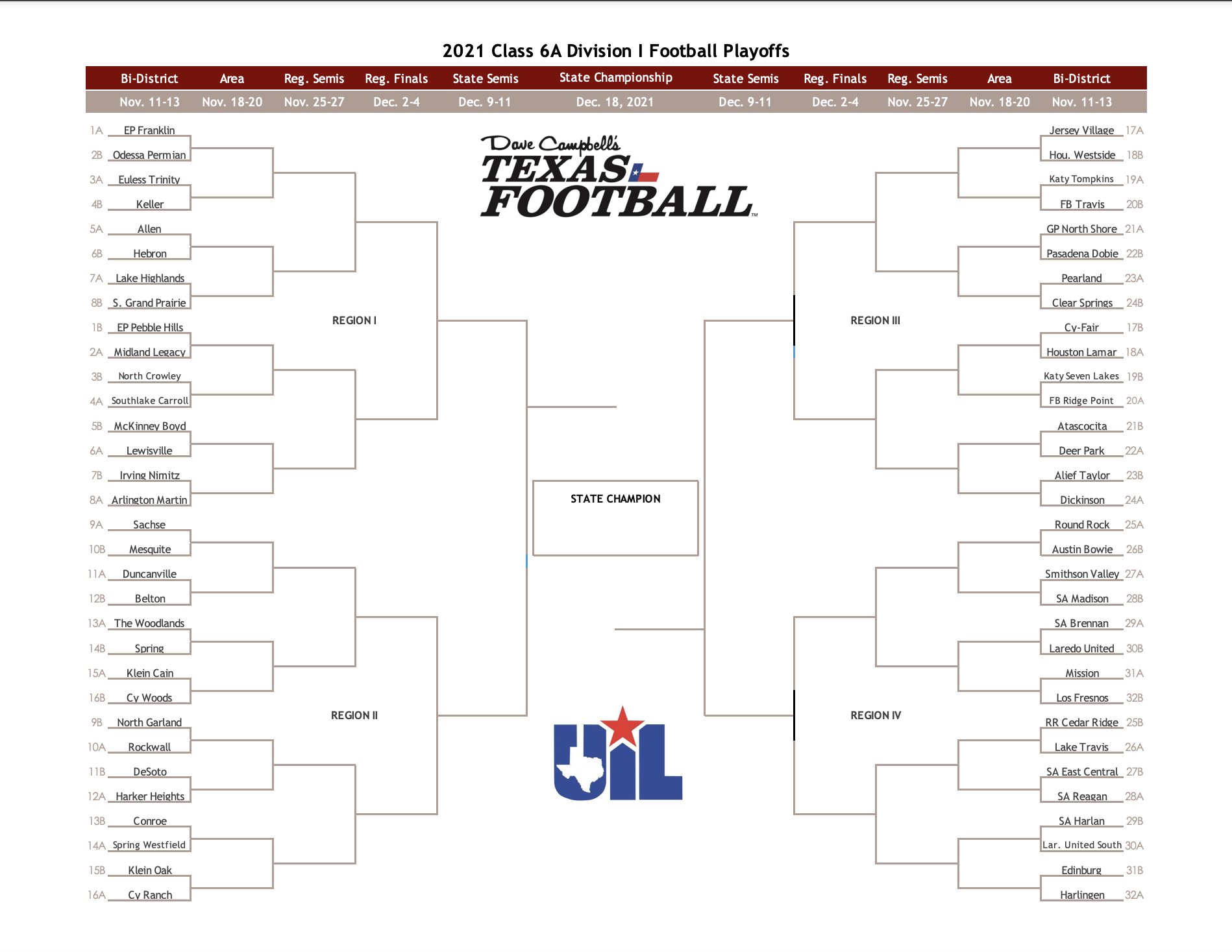 High School Football Playoff Bracket
