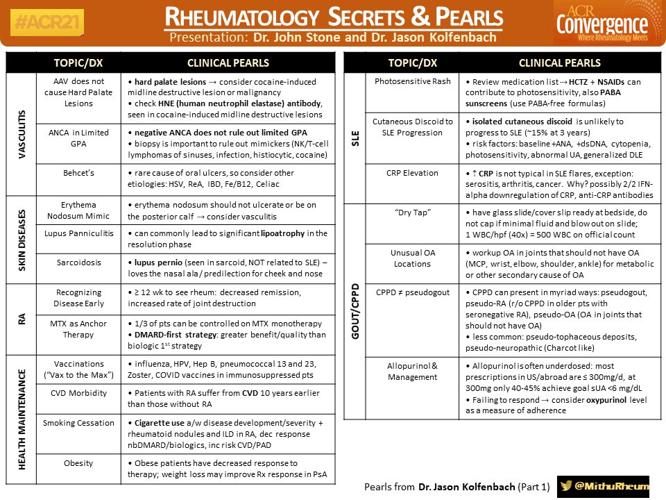 Mithu Maheswaranathan, MD on Twitter: "#ACR21 Rheumatology Secrets & Pearls: @JKolfenbach & Dr ...