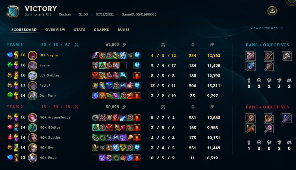 Xayah Build Xayah Wild Rift Build, Guides And Strategies