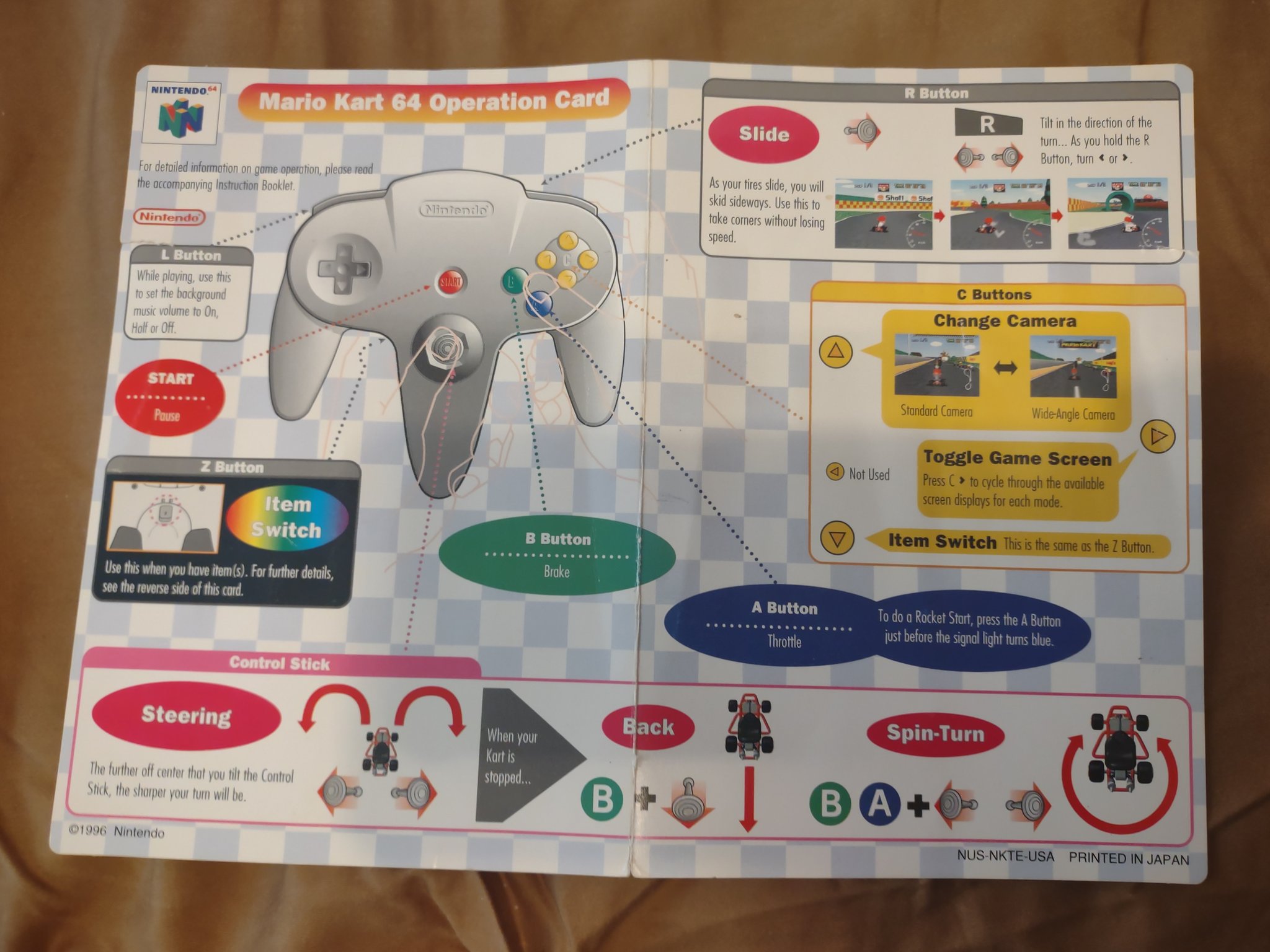 Nintendo 64 Controller Layout