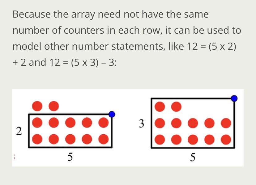 Non Examples Of A Rectangle
