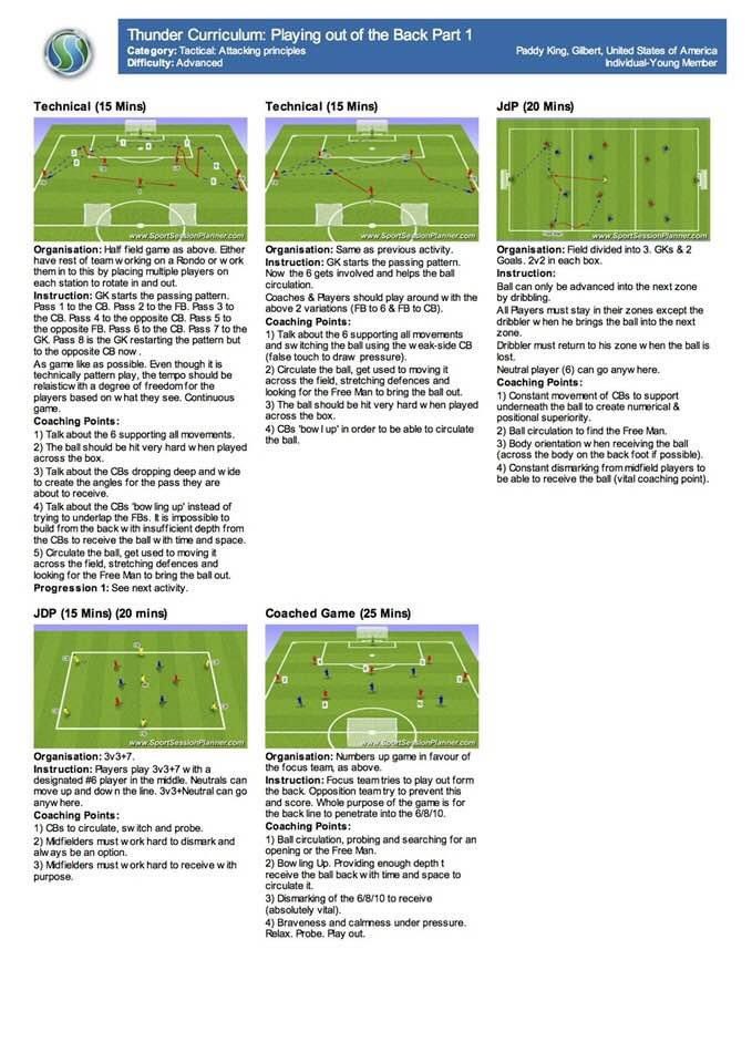 The Sporting Resource on Twitter: "⬆️ Playing out of the back ©️Paddy King https://t.co ...