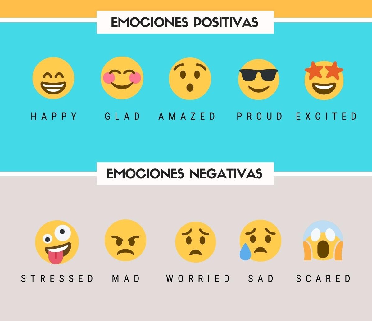 30 Tipos De EMOCIONES Y Su SIGNIFICADO, 51% OFF 30 Tipos De EMOCIONES Y Su SIGNIFICADO, 51% OFF