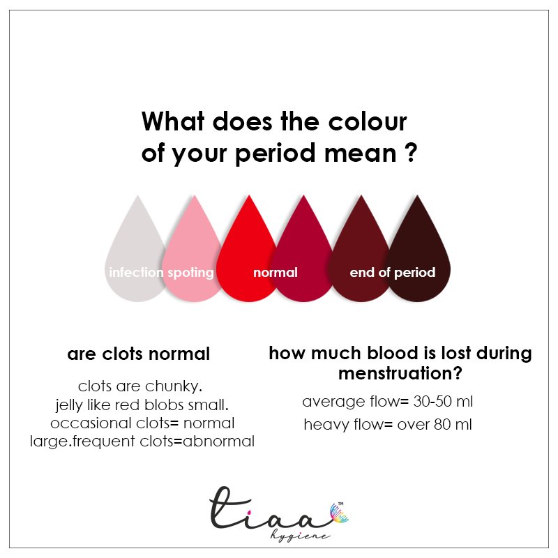 Normal Period Blood Color Period Blood Colour: What It Means And Is It