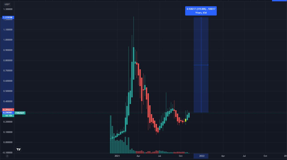 Into the cryptoverse (@In2Dcryptovrse) | Twitter