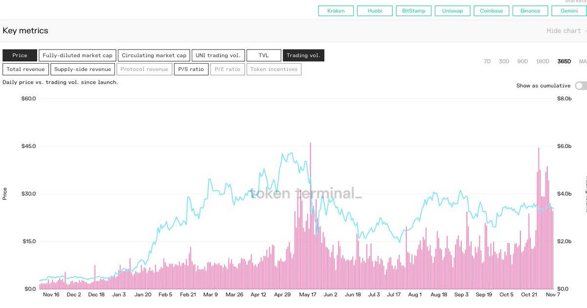 defi3w 🦇🔊 (@defi_3w) | Twitter