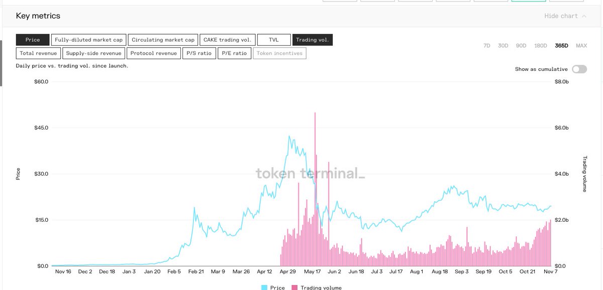 defi3w 🦇🔊 (@defi_3w) | Twitter