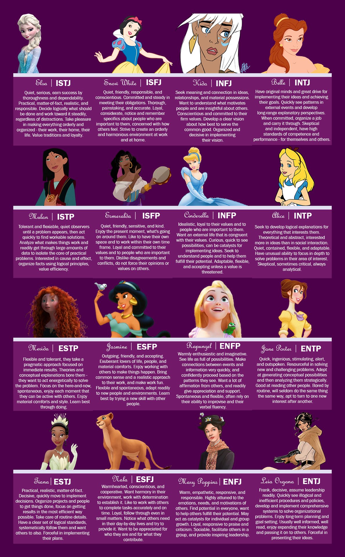 Entp Disney Characters