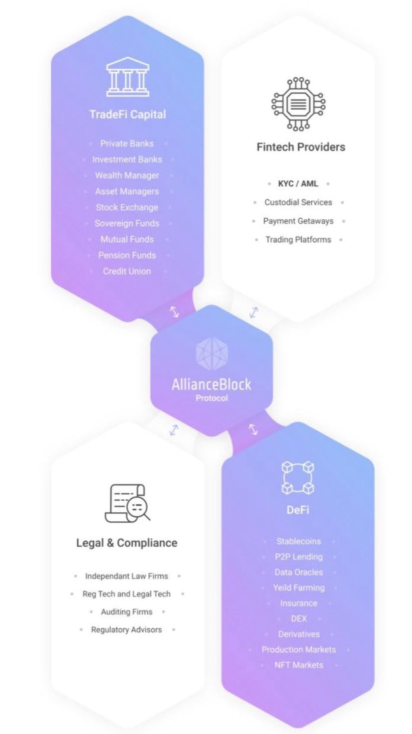 Kryptic_u on Twitter: "Prometheus Protocol is meant to engulf all of TradFi in a globally ...