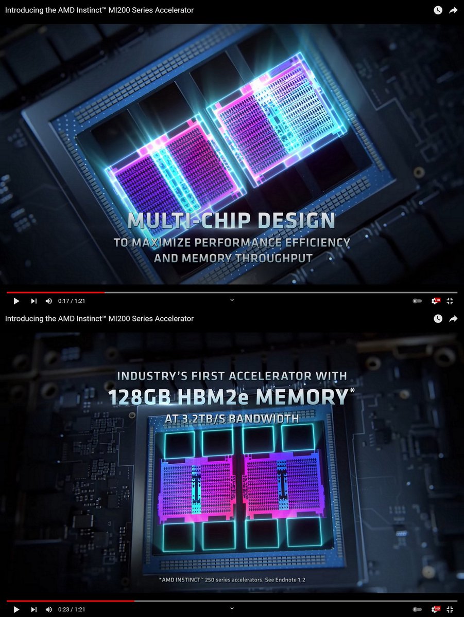OGAWA, Tadashi on Twitter: "=> "Introduction to AMD ROCm Ecosystem: Accelerating HPC Workloads ...