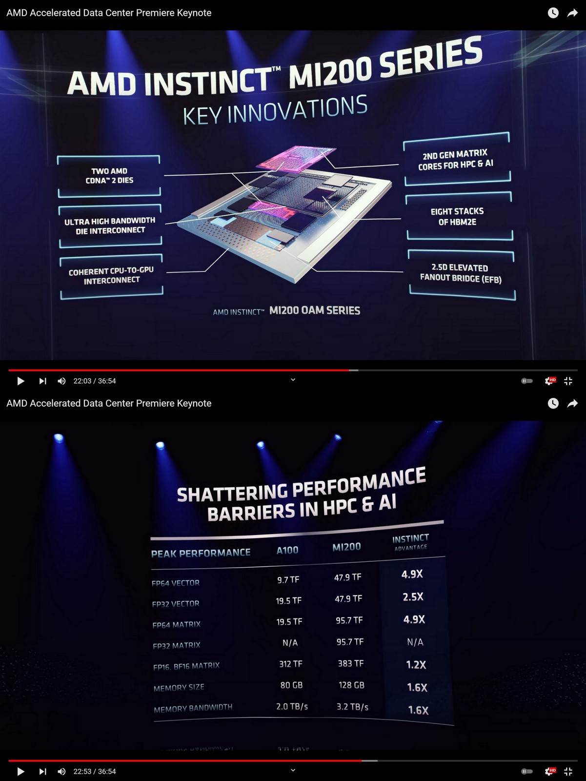OGAWA, Tadashi on Twitter: "=> Milan-X https://t.co/4YgZH7ZwFb Performance & Scalability of HBv3 ...