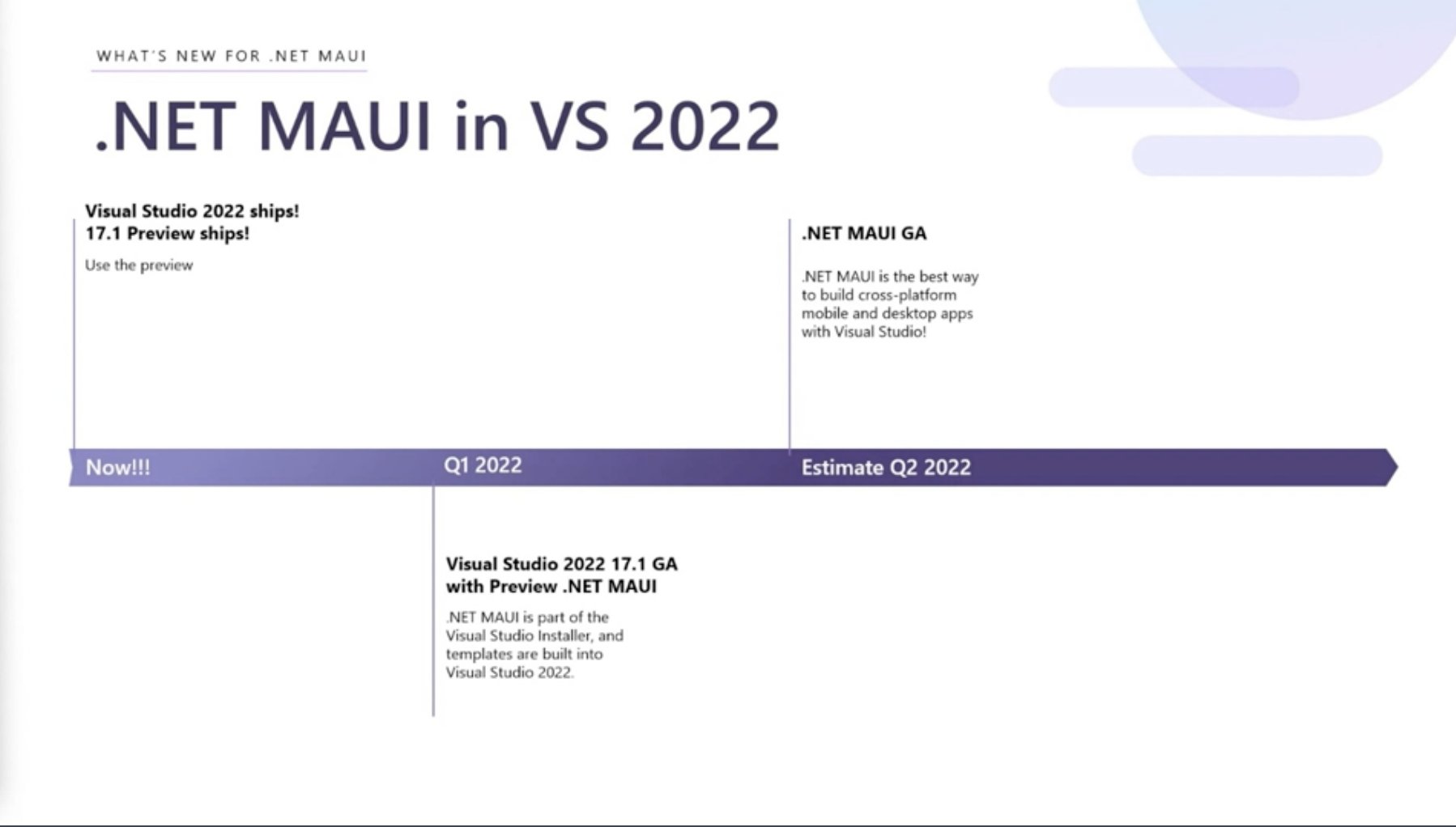 Jeremy Sinclair on Twitter: "The .NET MAUI in VS 2022 Roadmap. - USE THE PREVIEW :) - Q1 2022 ...
